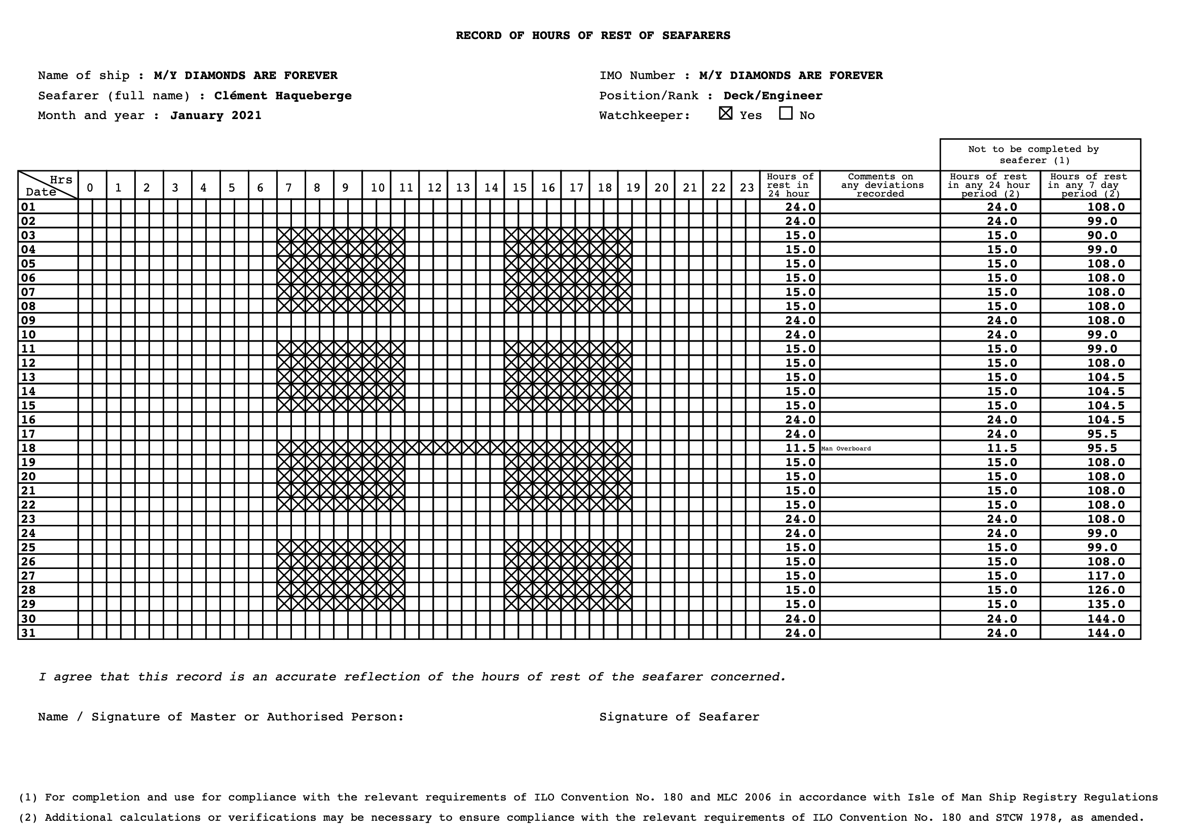 ScyllaStar – Yacht Resource Planning